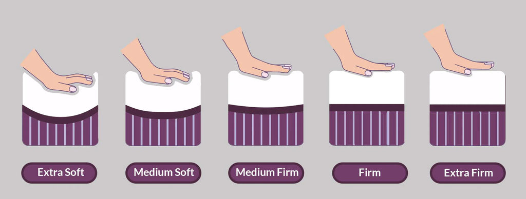 Firm and soft mattress in one store